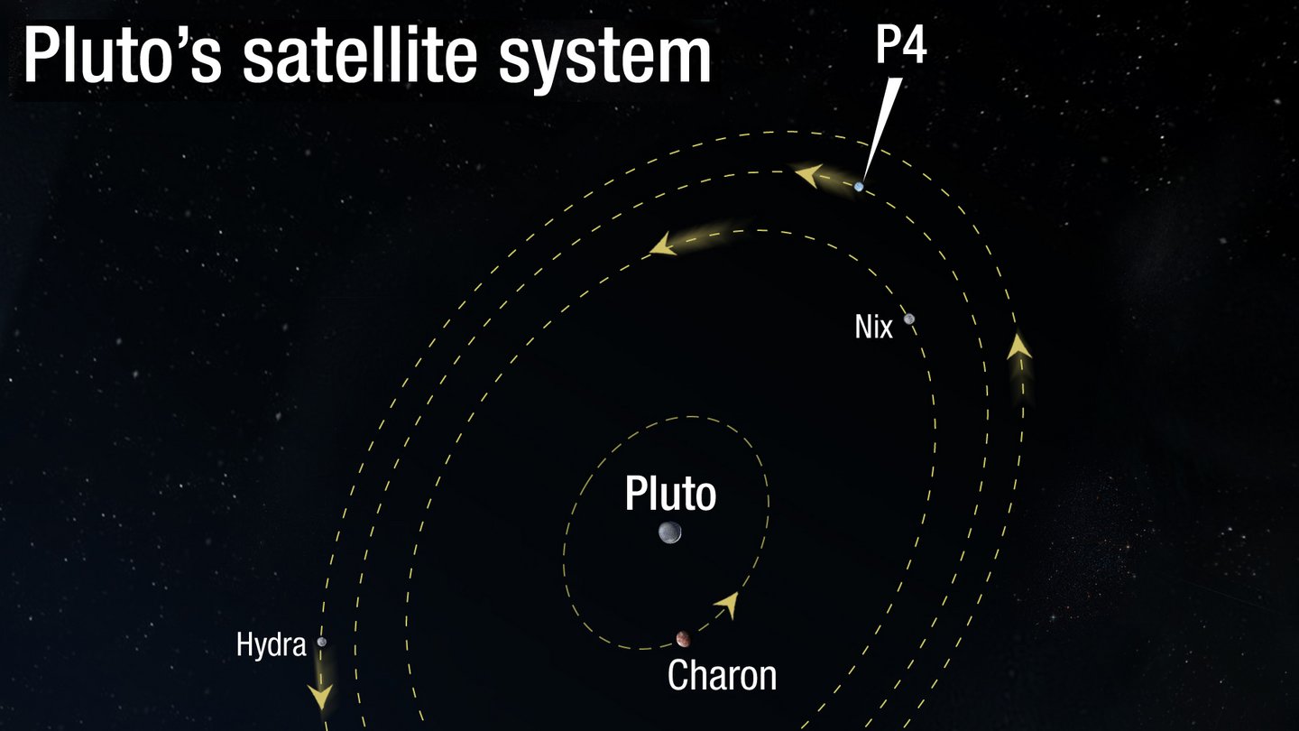 Welt der Physik: Eris vs. Pluto: Wer ist größer? Vorteil Pluto!