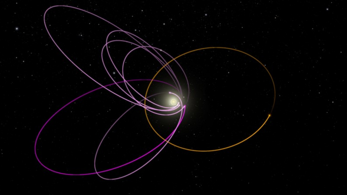 Die Umlaufbahnen Von Planeten Und Asteroiden In Unserem Sonnensystem Die Umlaufbahnen Von Planeten Und Asteroiden In Unserem Sonnensystem