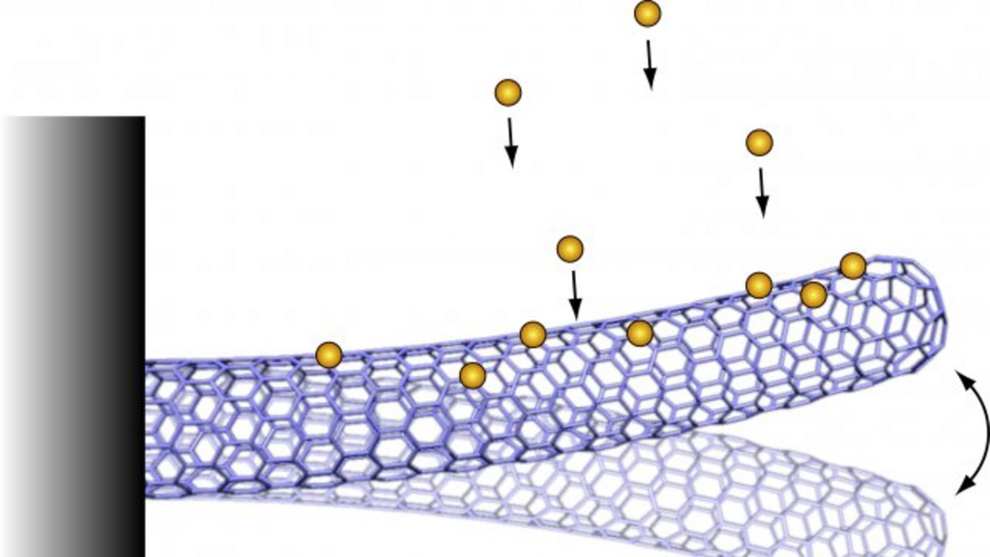 Welt der Physik: Bisher sensibelste Waage der Welt entwickelt