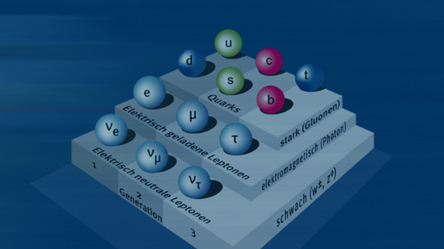 Welt der Physik: Ideen jenseits des Standardmodells der Teilchenphysik