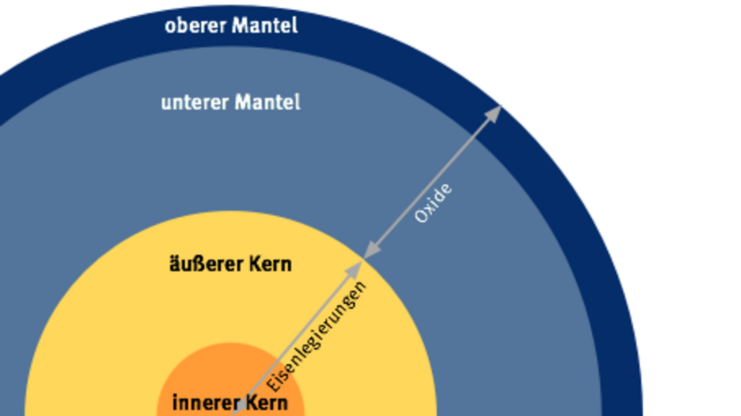 Welt der Physik: Erdkruste und Erdinneres