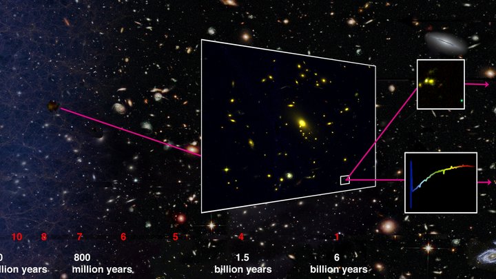 Welt der Physik: Gravitationslinse macht Galaxie im jungen Kosmos sichtbar