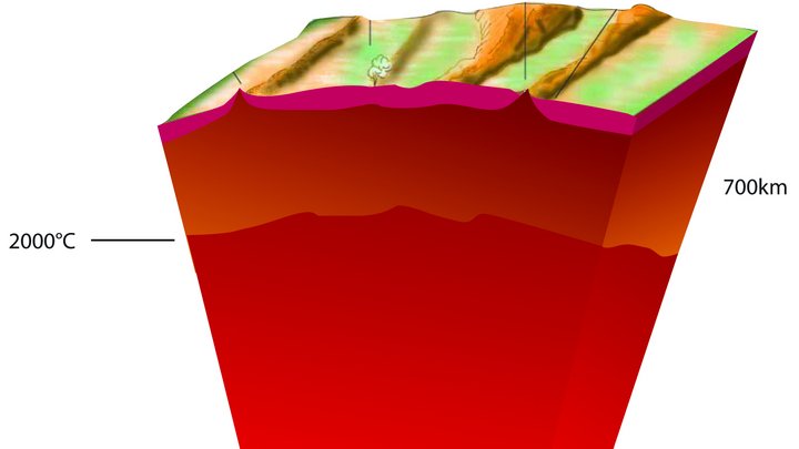 Welt der Physik: Verschobener Erdkern als Erklärung für asymmetrische ...