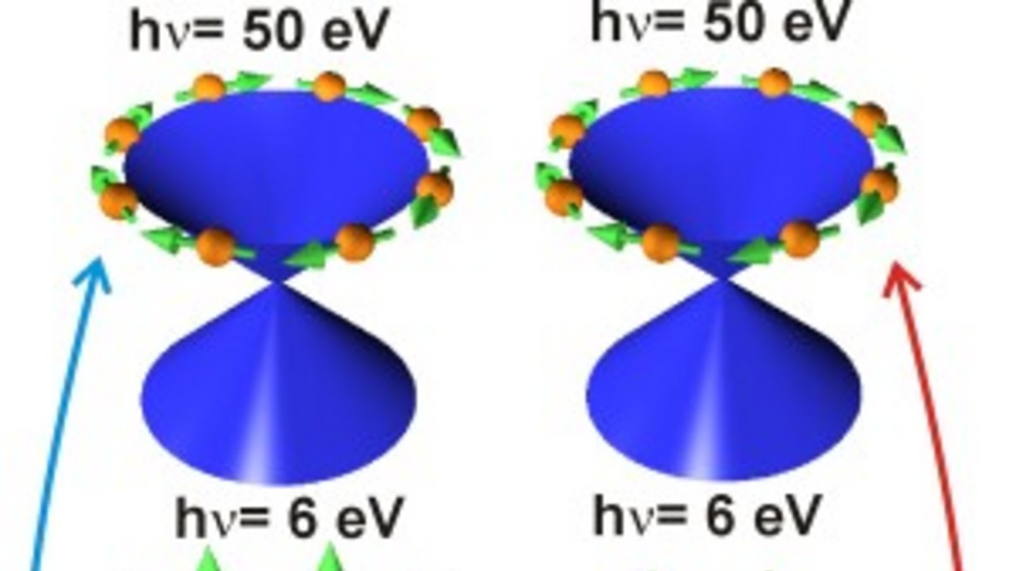 Welt der Physik: Spintronik