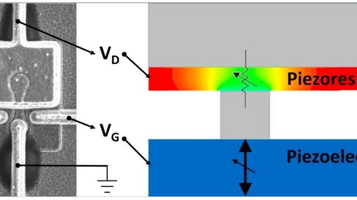 Welt der Physik: Piezofolie als autarker Regensensor