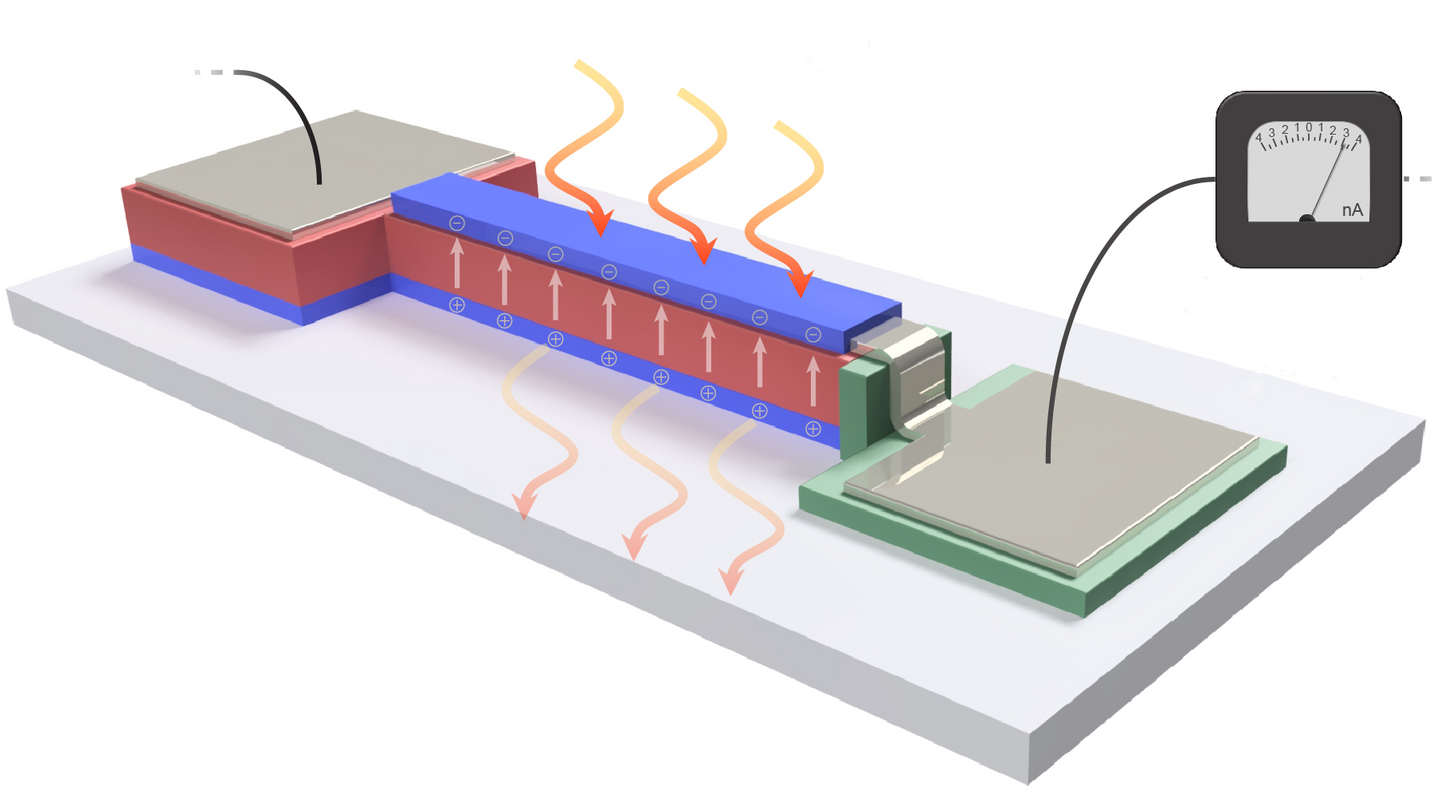 Welt der Physik: Pyroelektrisches Kraftwerk gewinnt Strom aus Abwärme