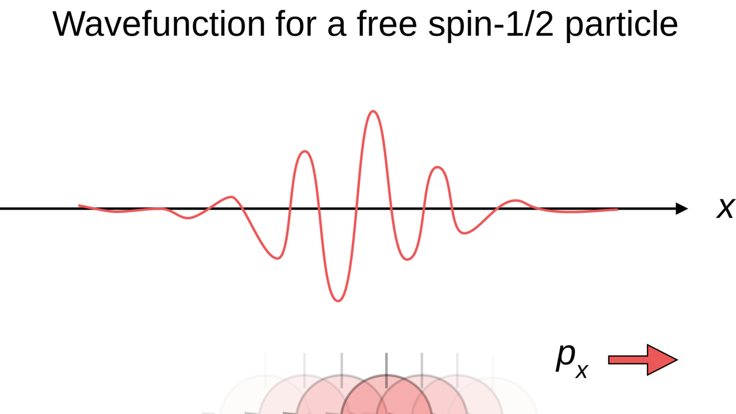 Welt der Physik: Erste Schritte auf dem Weg zur Spin-Elektronik