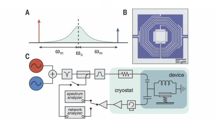 Welt der Physik: Grenzen der Quantenmechanik testen
