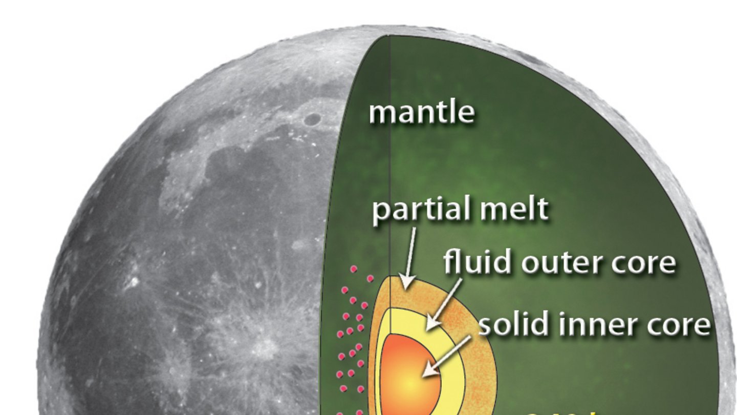 Welt der Physik: Der flüssige Kern des Mondes